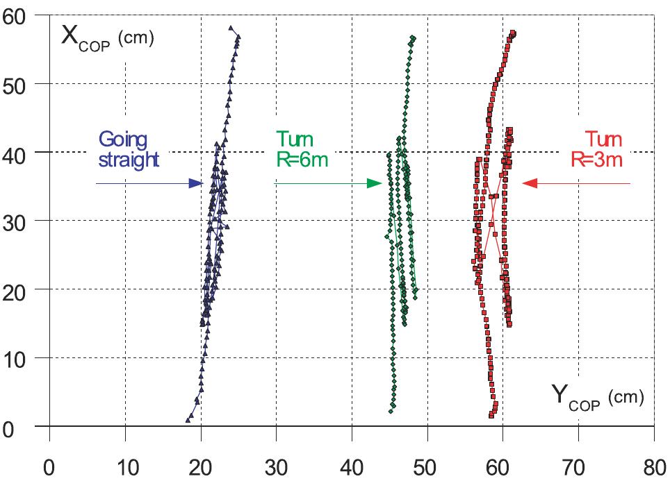 ‘trace of the center of pressure for the modified ve- hicle