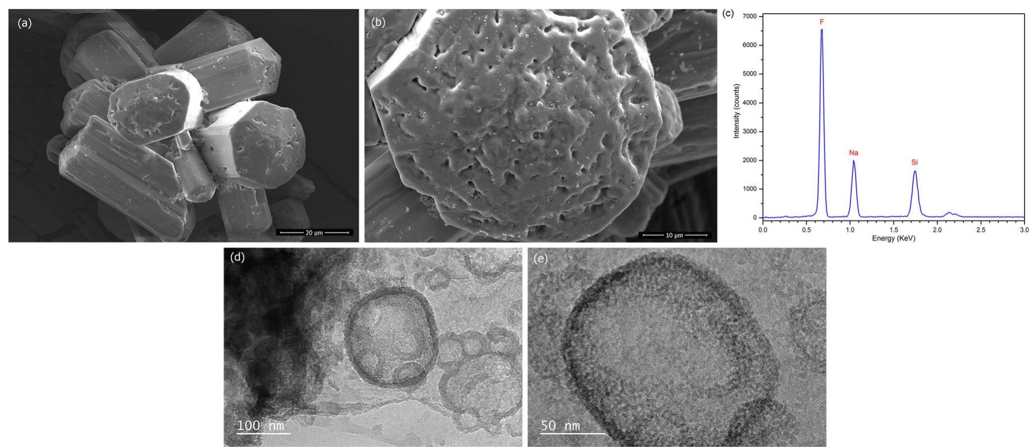 Microstructural features, morphology and point analysis of