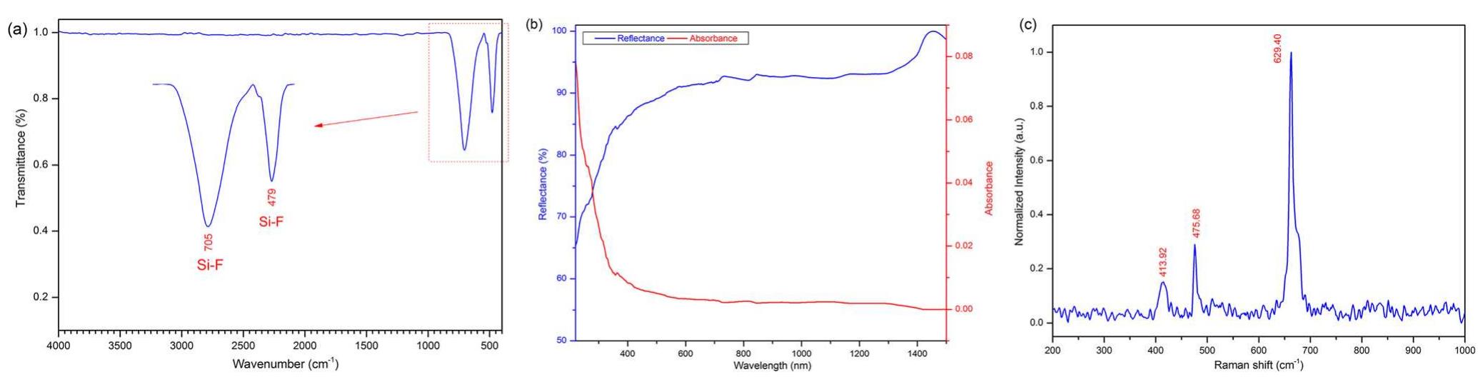 Figure 5 - from Characterization and Properties of Sodium