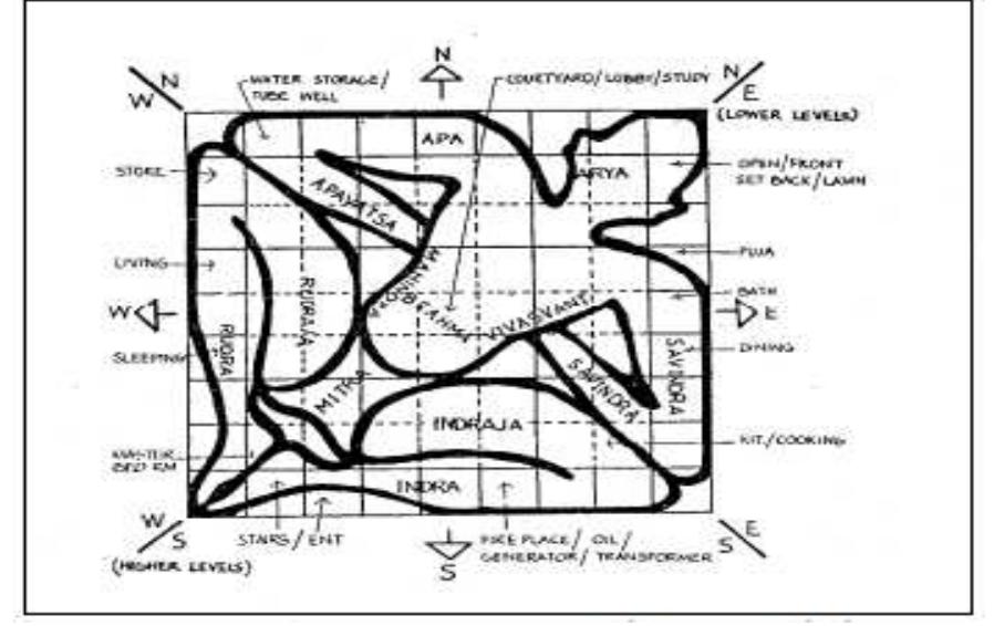 (PDF) The Indian Ancient Architecture And Town Planning