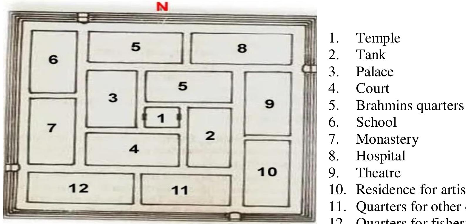 (PDF) The Indian Ancient Architecture And Town Planning