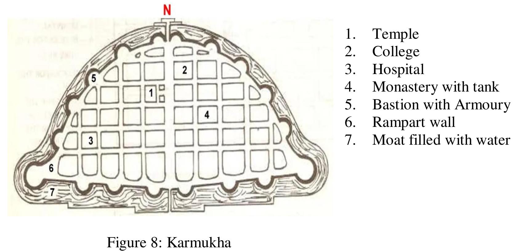 (PDF) The Indian Ancient Architecture And Town Planning