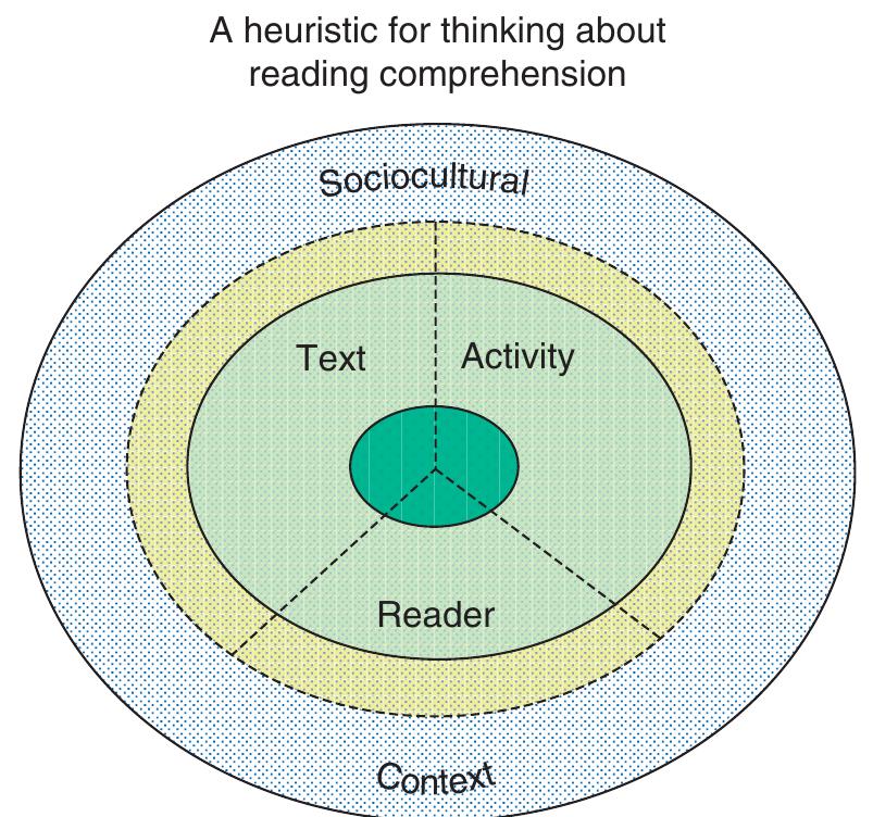 (PDF) Reading Comprehension: Reading for Learning