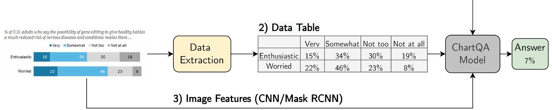 (PDF) ChartQA: A Benchmark for Question Answering about Charts with Visual and Logical Reasoning