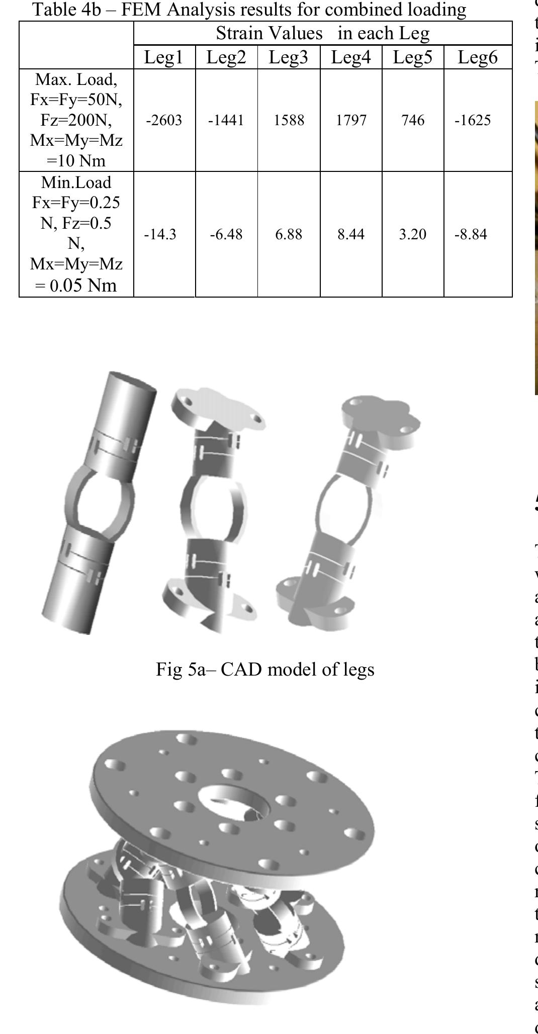 B- cad model of the sensor the force-torque sensor was