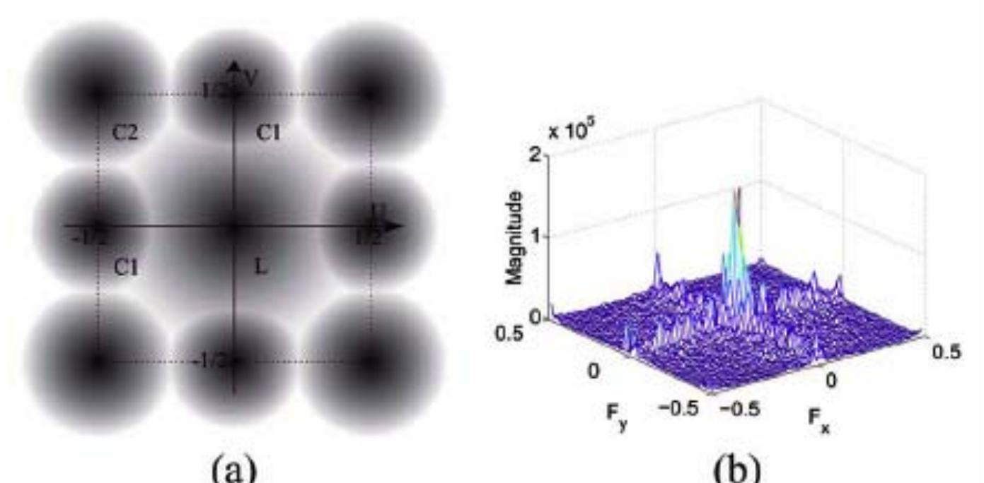 “ig. 5. (a) fourier transform and (b) a typical fourier