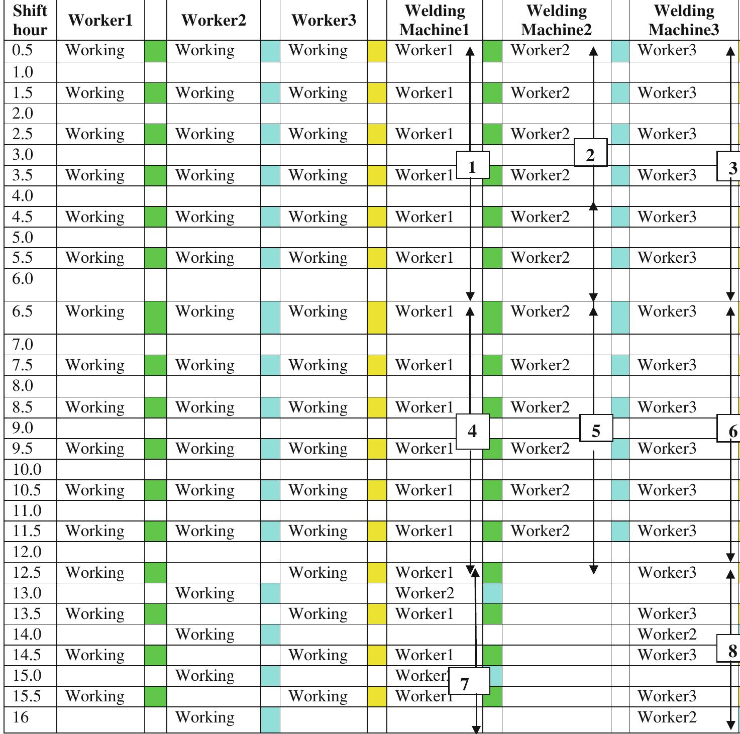 (PDF) Applying Value Stream Mapping Technique for Production ...