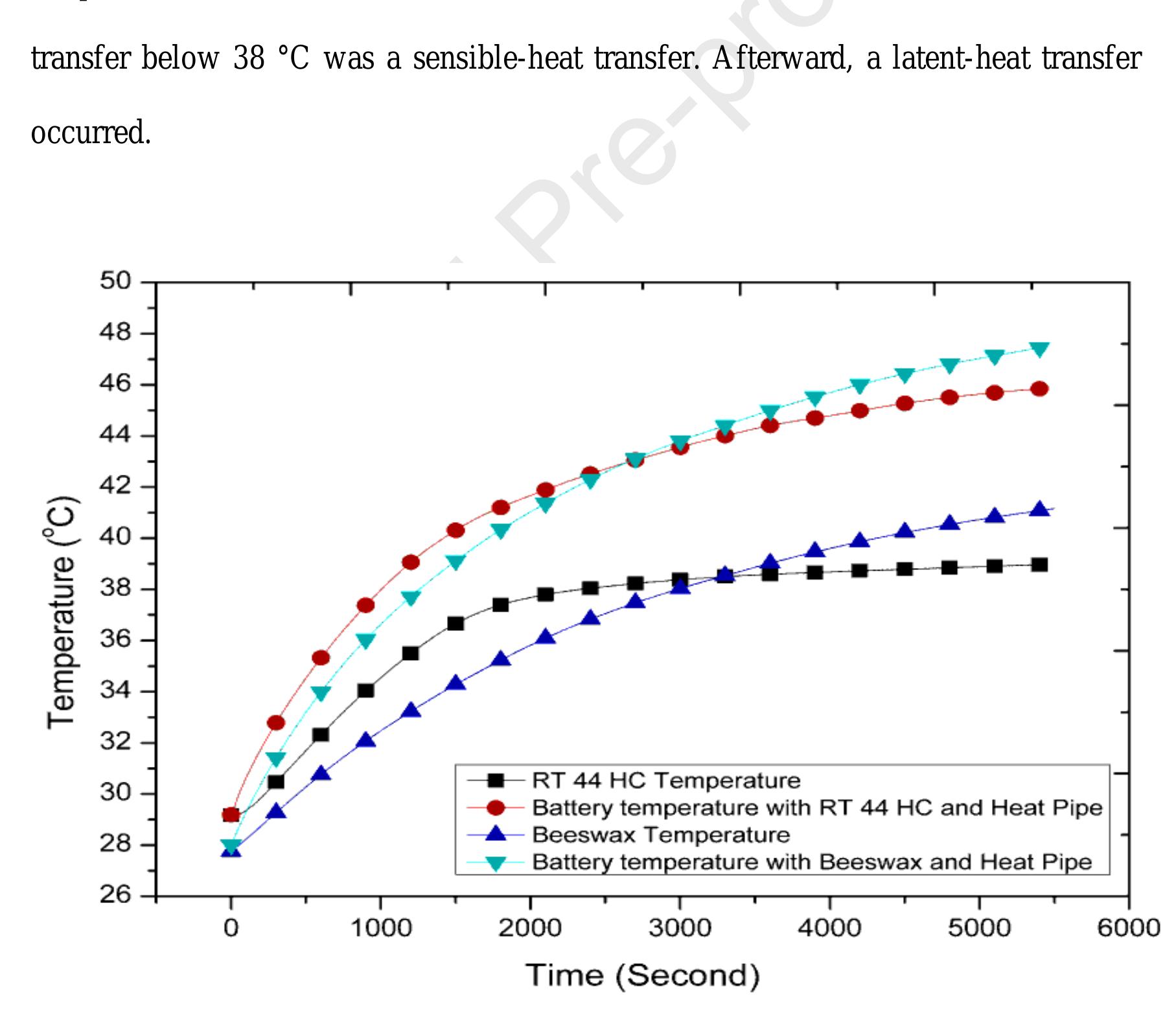 Comparison of battery surface temperatures for heat load of