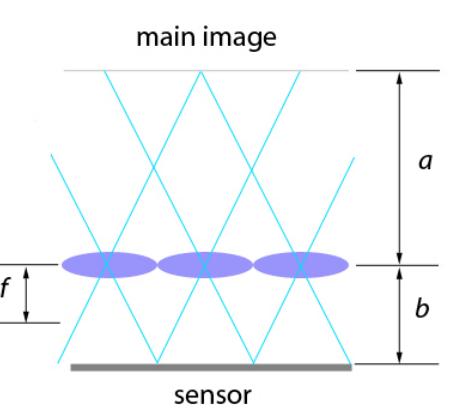 Microlens imaging in keplerian mode. the main lens (above)