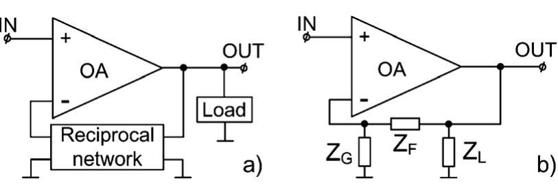 (a) circuit with a generic op-amp as the basic amplifier and