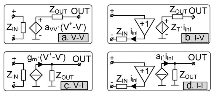 Simple models of the four types of op-amps, used to derive