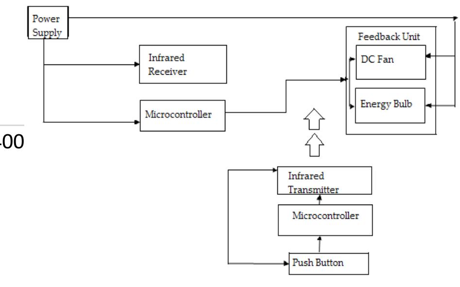 The proposed system structure logic control unit
