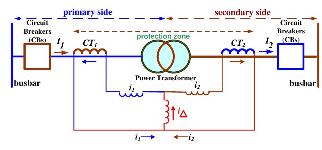 Schematic diagram of a simple circuit of a protection system