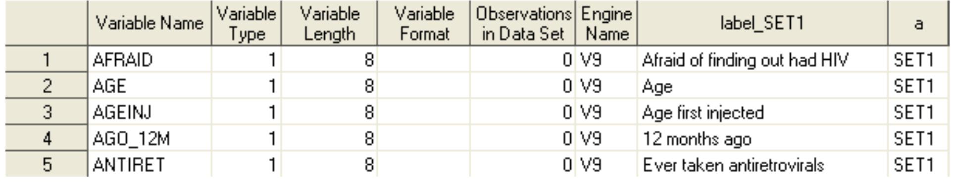 Data structure of dataset a table 2. data structure of