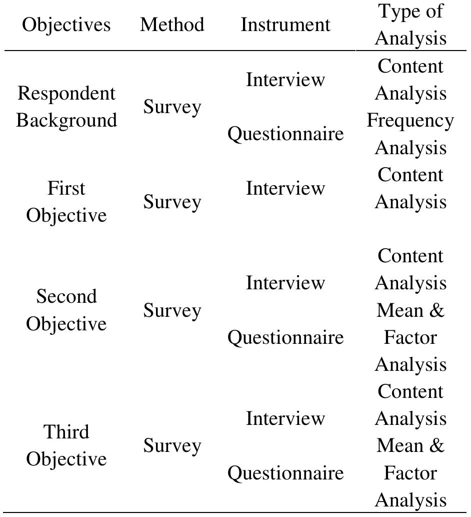 Research methods and types of analysis 3.1 questionnaire