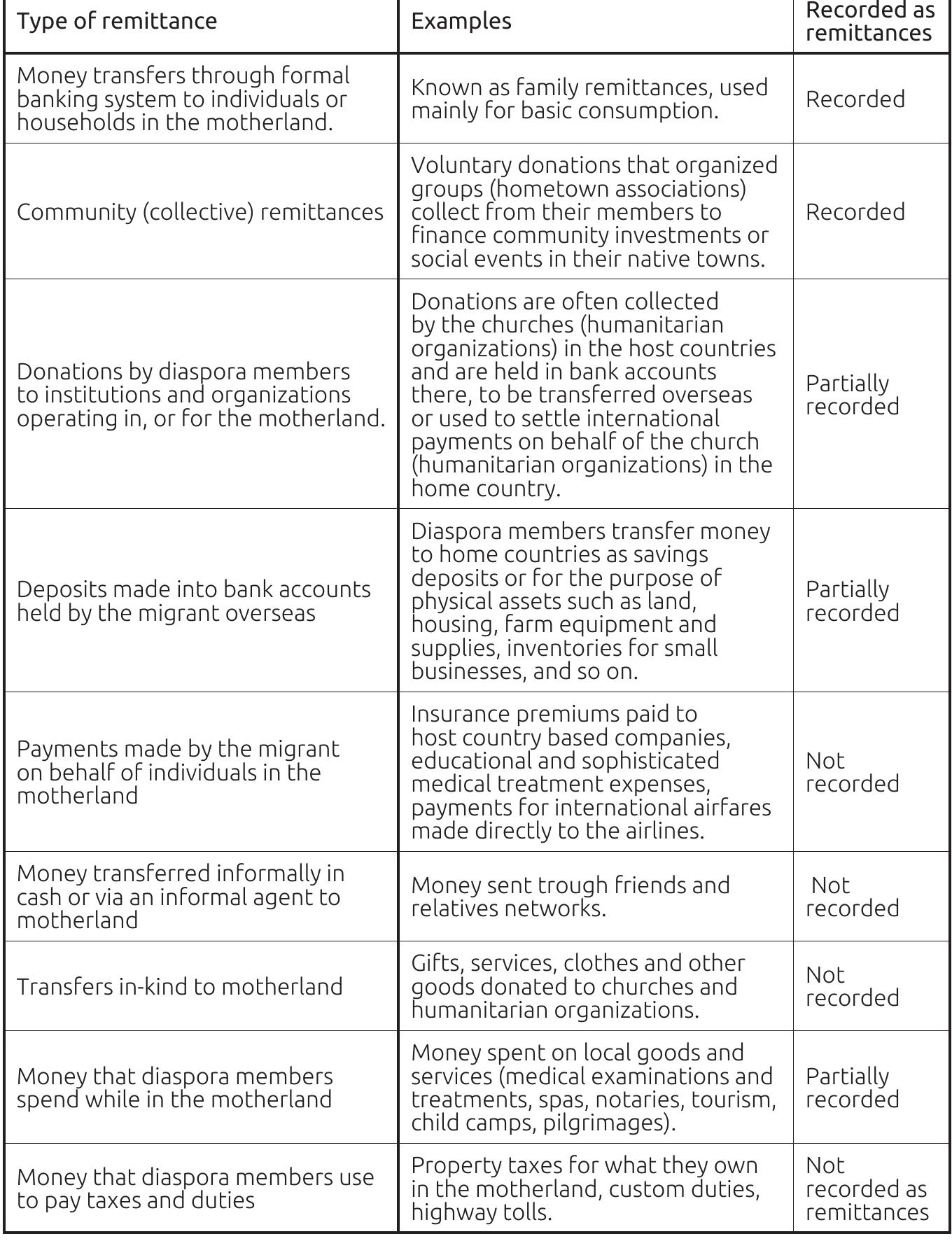 Different types of remittance: remittances account for all
