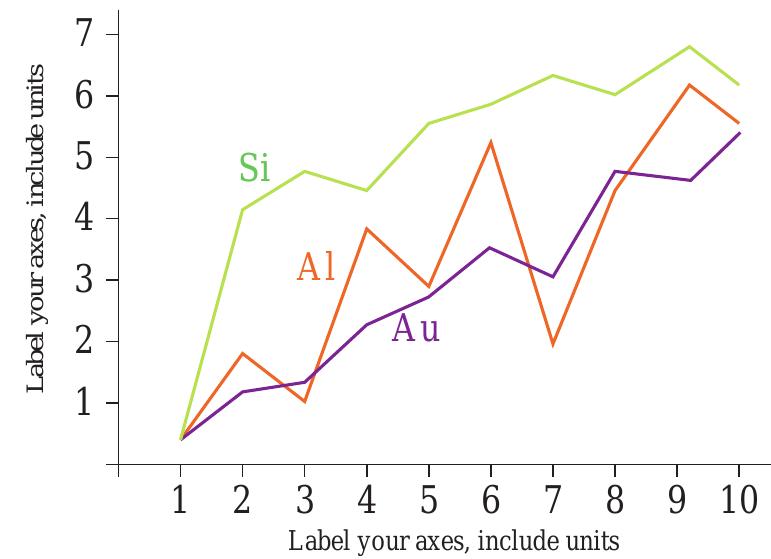 (PDF) Sample IEEE Review Paper
