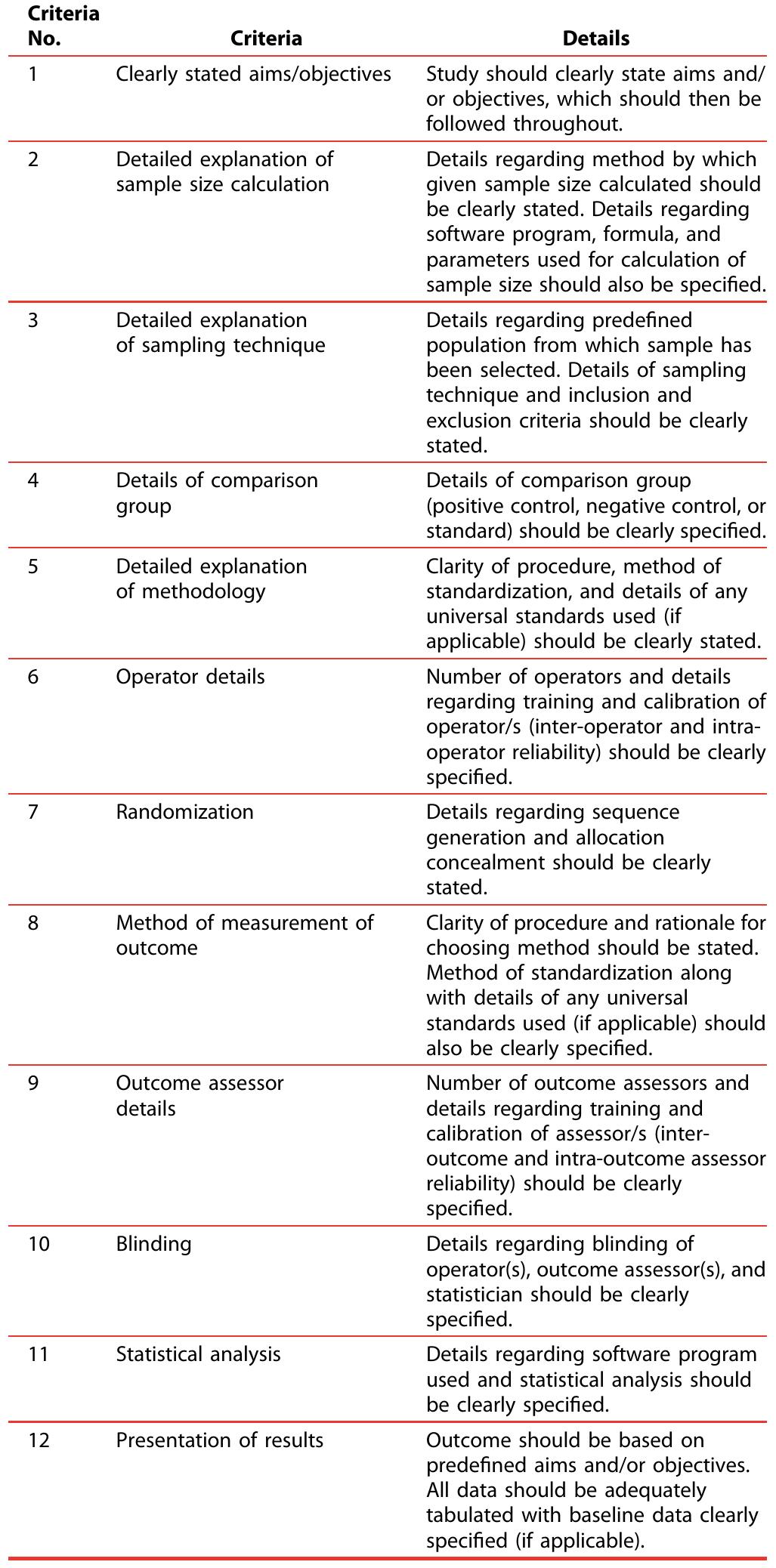 Table 1 - from Development and validation of a risk-of-bias
