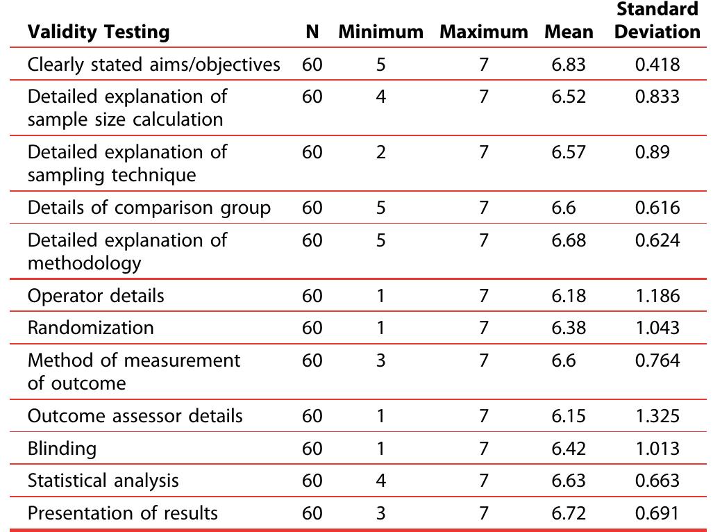 (PDF) Development and validation of a risk-of-bias tool for assessing ...