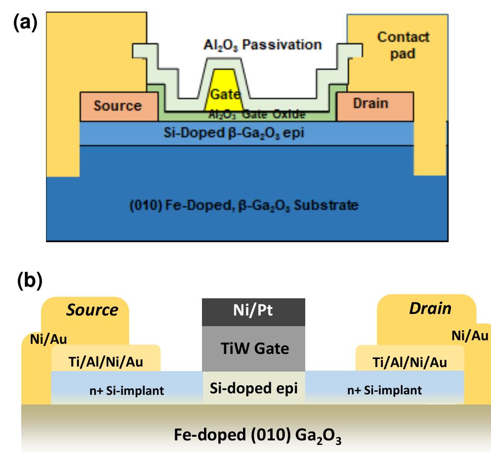 (a) a cross-sectional schematic of the b-gazo3 mosfet. the