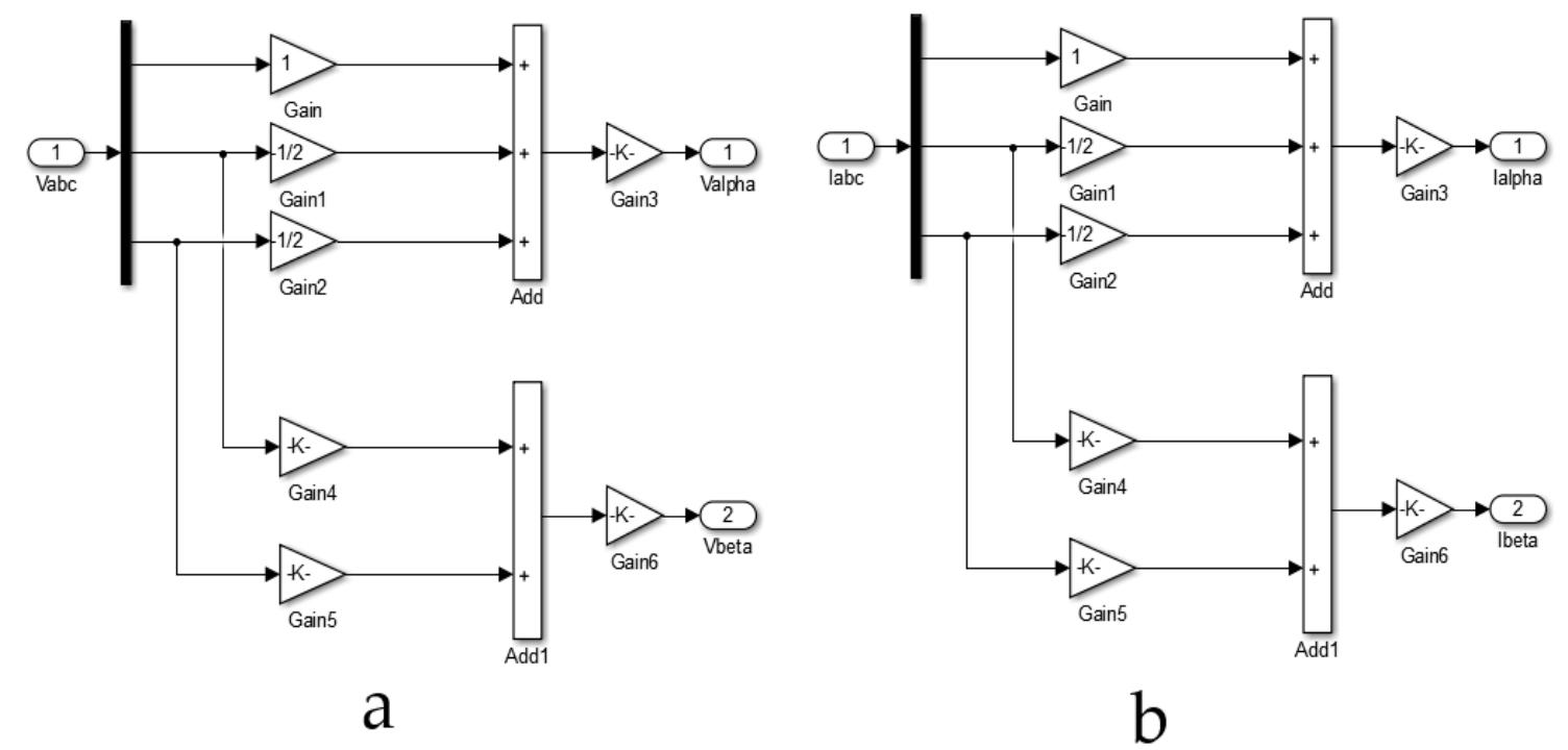 Simulink model of the clarke transformation (a) voltage