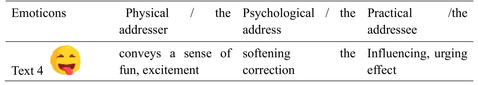 Analysis of emoticons of text (4) following achi’s model