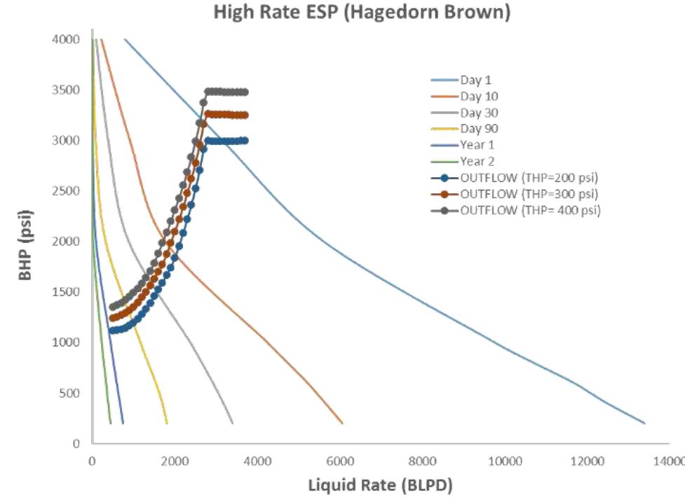 - an example of vfp with productivity