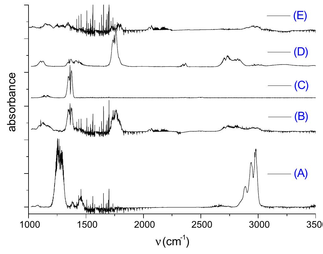 Trace a shows the infrared spectrum of a