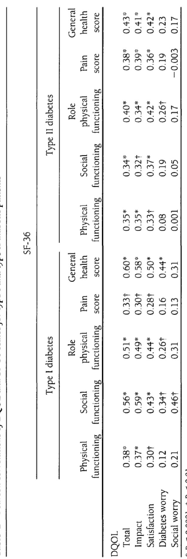 (PDF) A Step-By-Step Guide to Questionnaire Validation Research