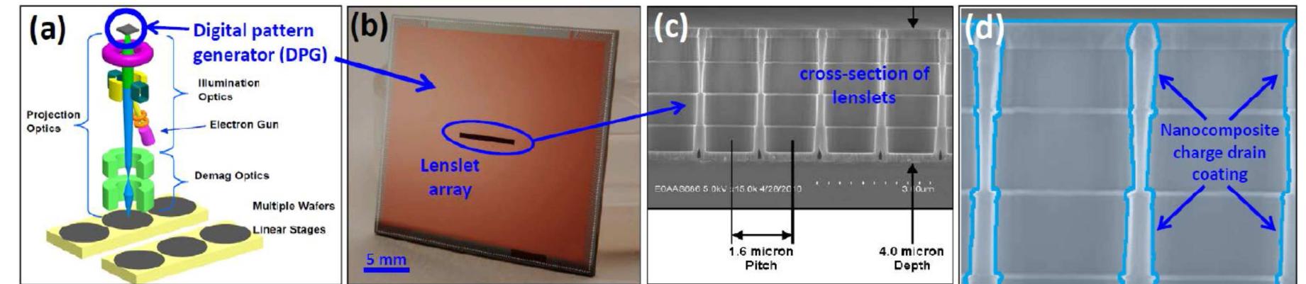(a) schematic of kla-tencor rebl nanowriter. (b) rebl