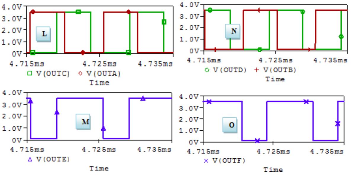 Signals of the circuit of figure 16: l: pwm signal qa and qc
