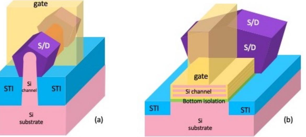 This figure shows a finfet and a gaa nanosheet fet