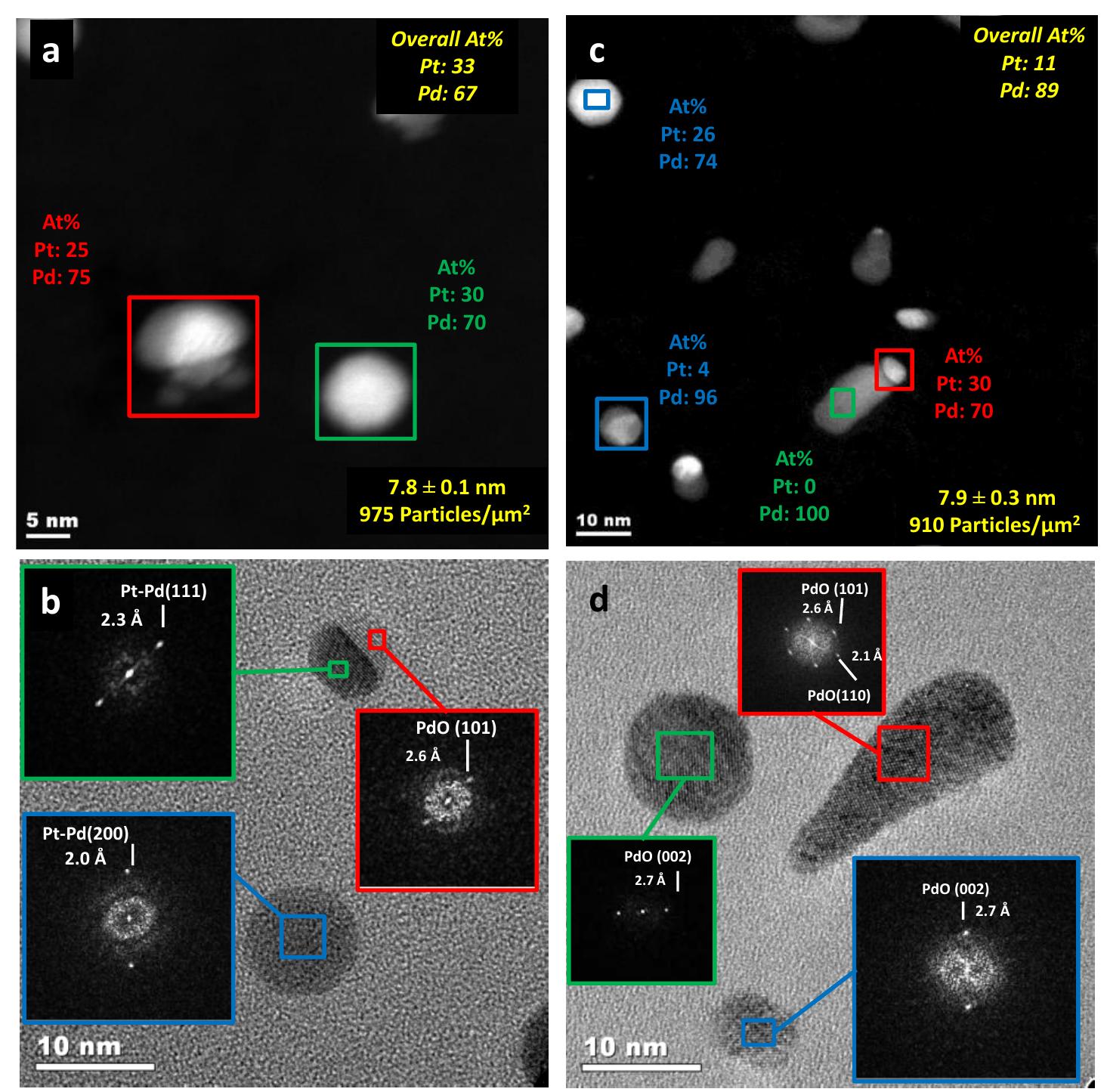 3. microstructure evolution of the pt-pd/sio, model catalyst