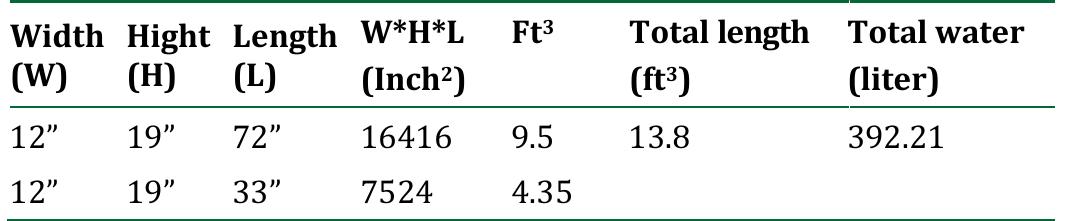 Water tank capacity calculation calibration is a comparison