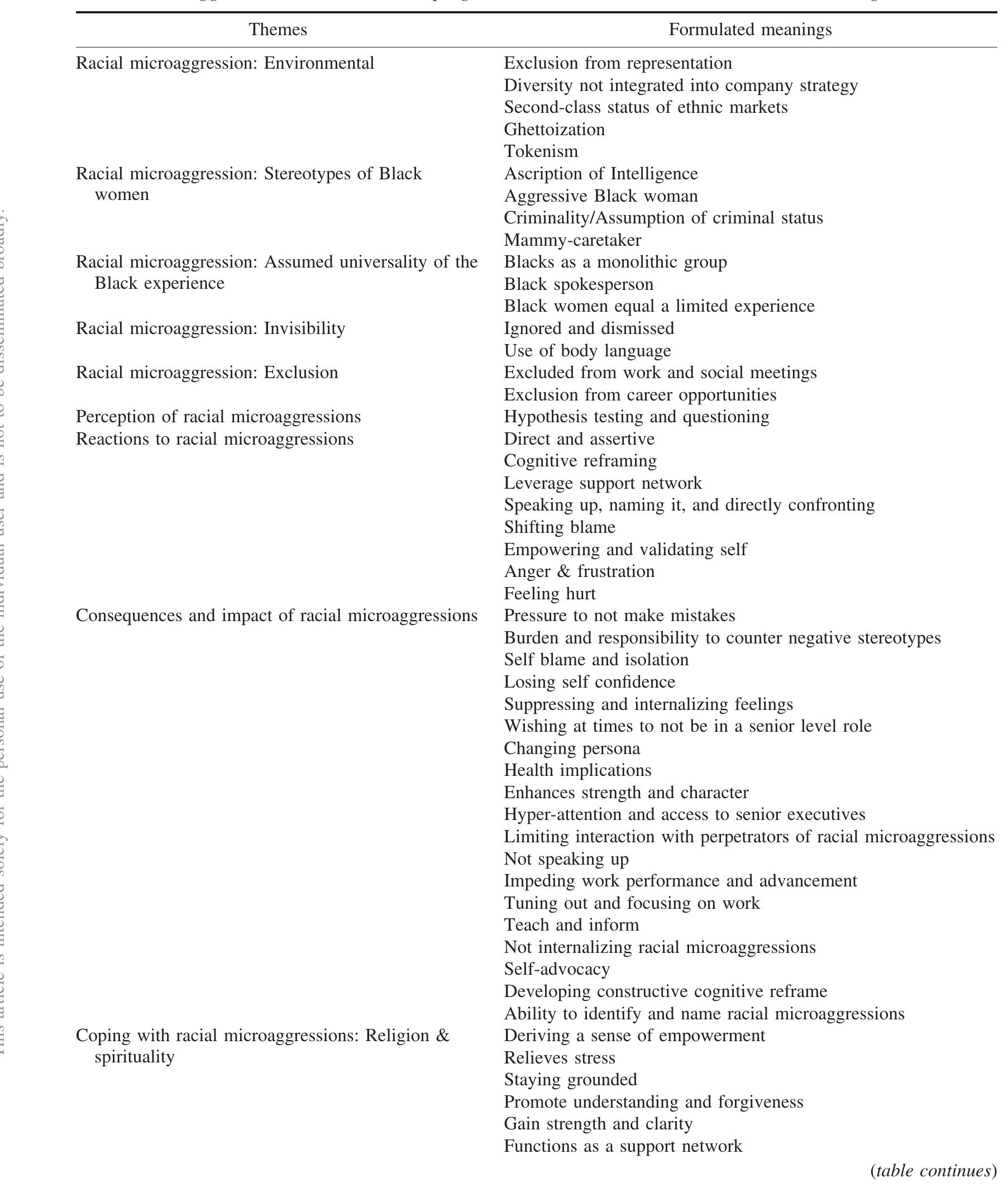 Table 1 - from Racial microaggression experiences and coping
