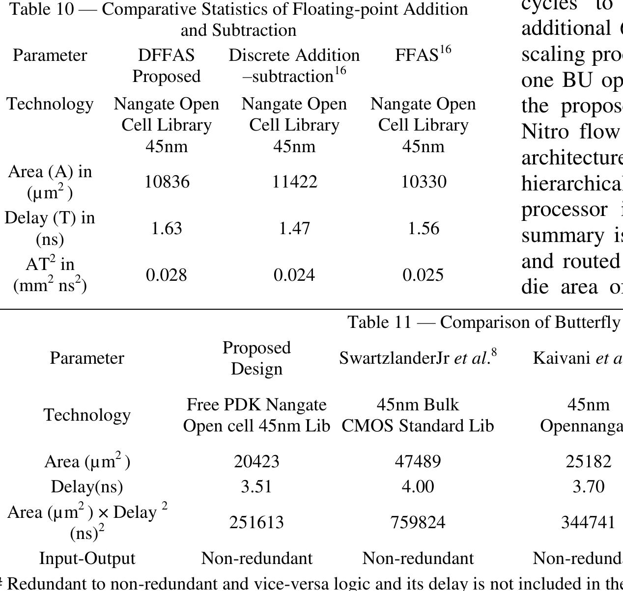 Verilog codes of dffas, bu and _ proposed architecture of