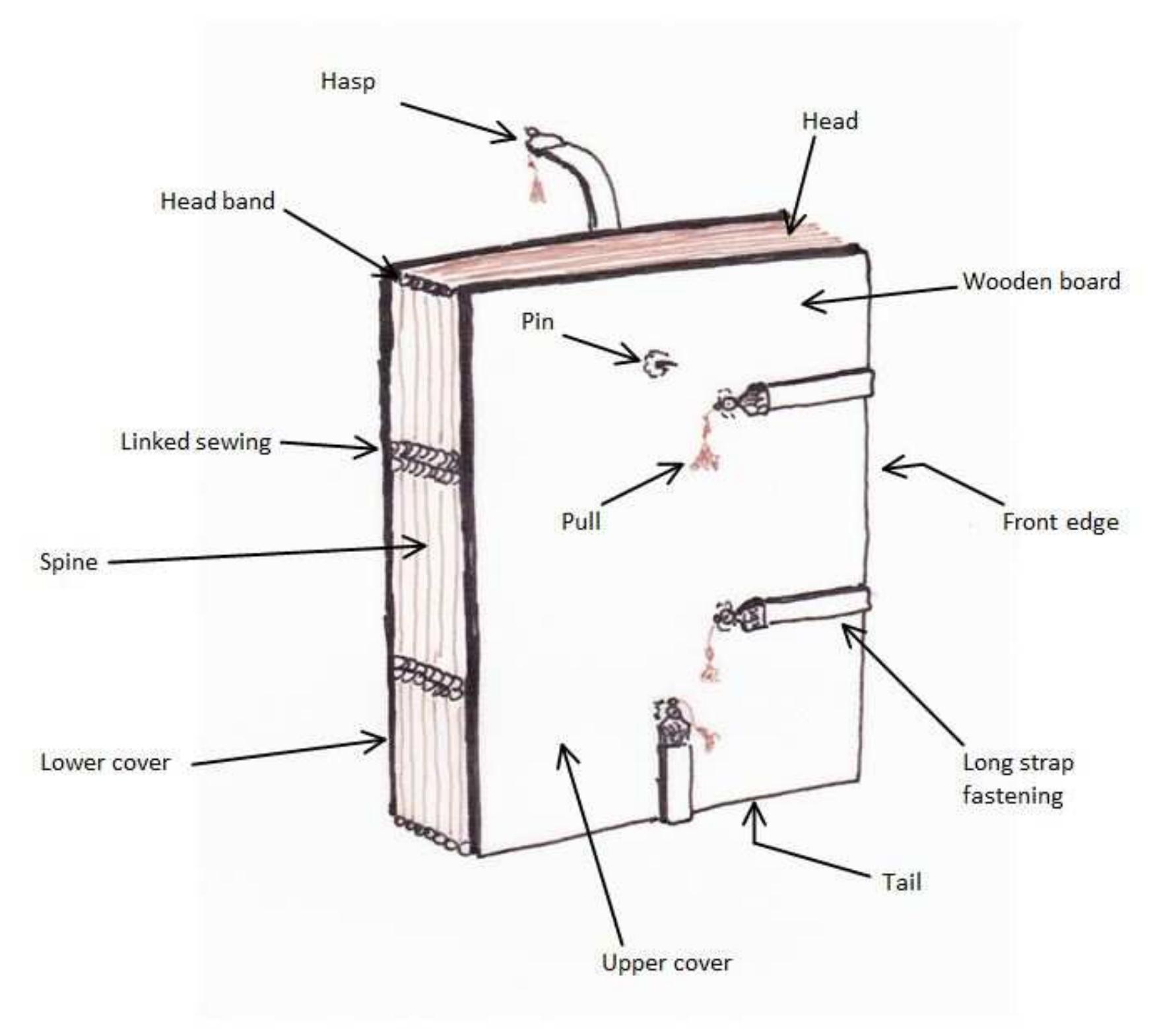 Figure 1 - Books in art : the meaning and significance of