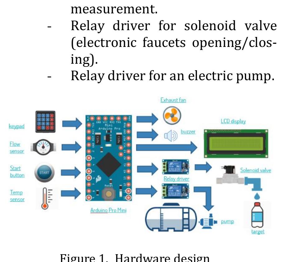 (PDF) Automatic Liquid Filling Machine using Flow Sensor and Arduino ...