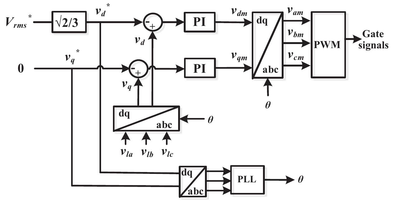 Control block diagram of the interface vsc for the supply