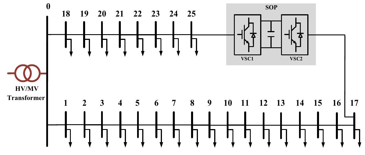 Two-feeder mv distribution network with a back-to-back based