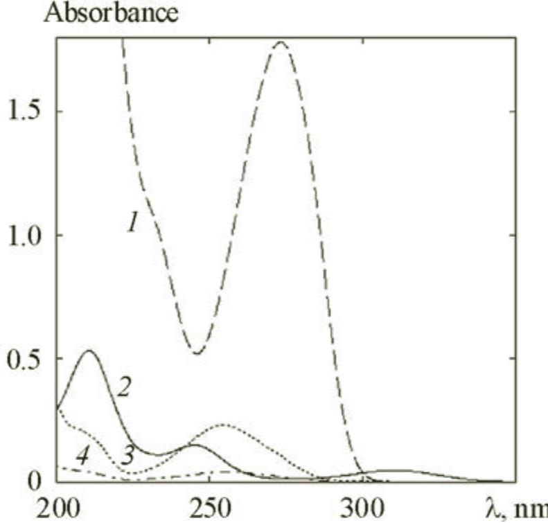 The zero-order absorption spectra of 60 ng/ml ac (1), 6