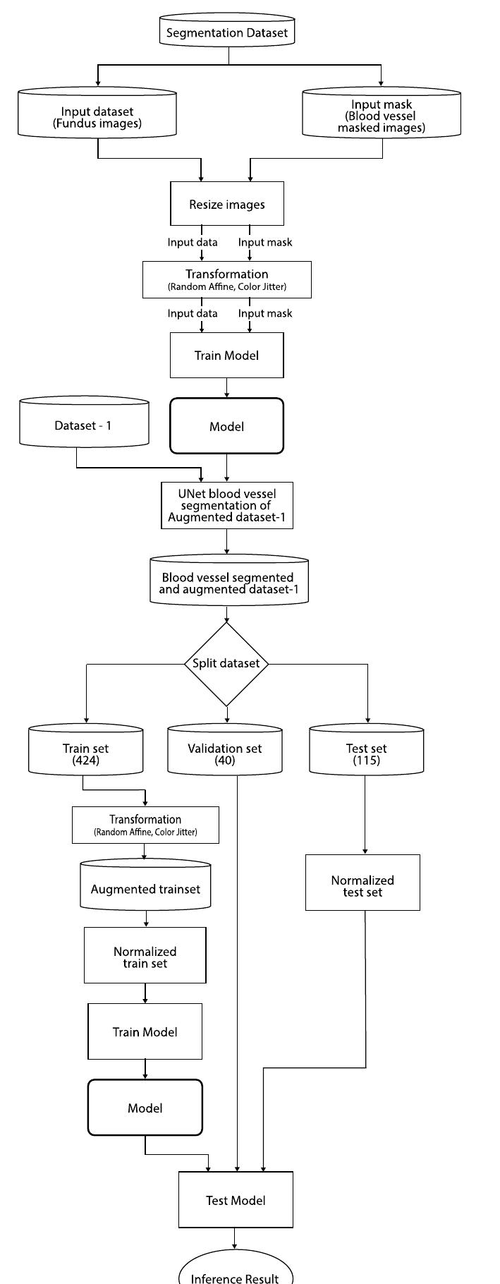 Figure 7 - Deep Learning-Based Glaucoma Detection With