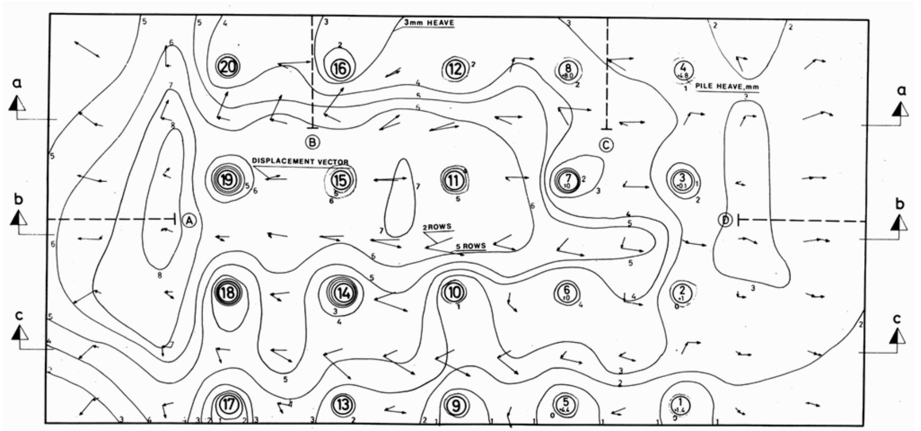 Surface movements due to installation of 20 model piles in