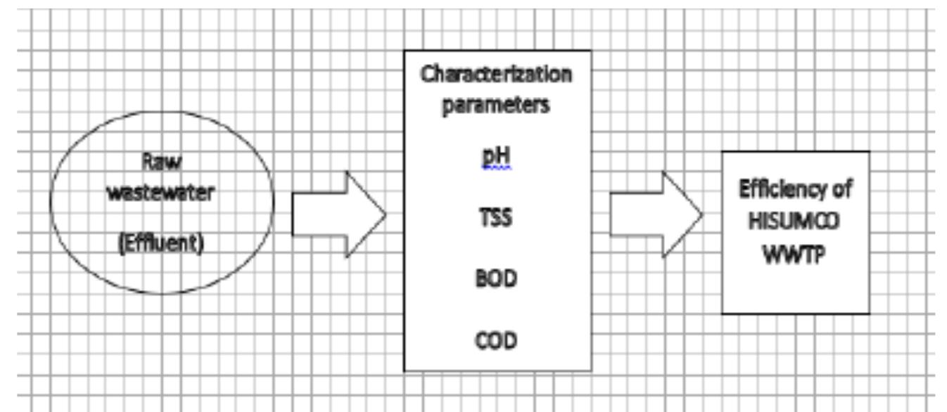 2.3. schematic diagram figl. schematic diagram in