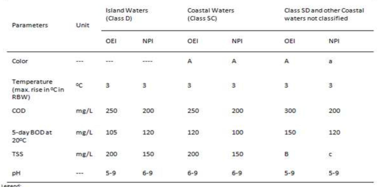 1 denr list of effluent standards: conventional and other