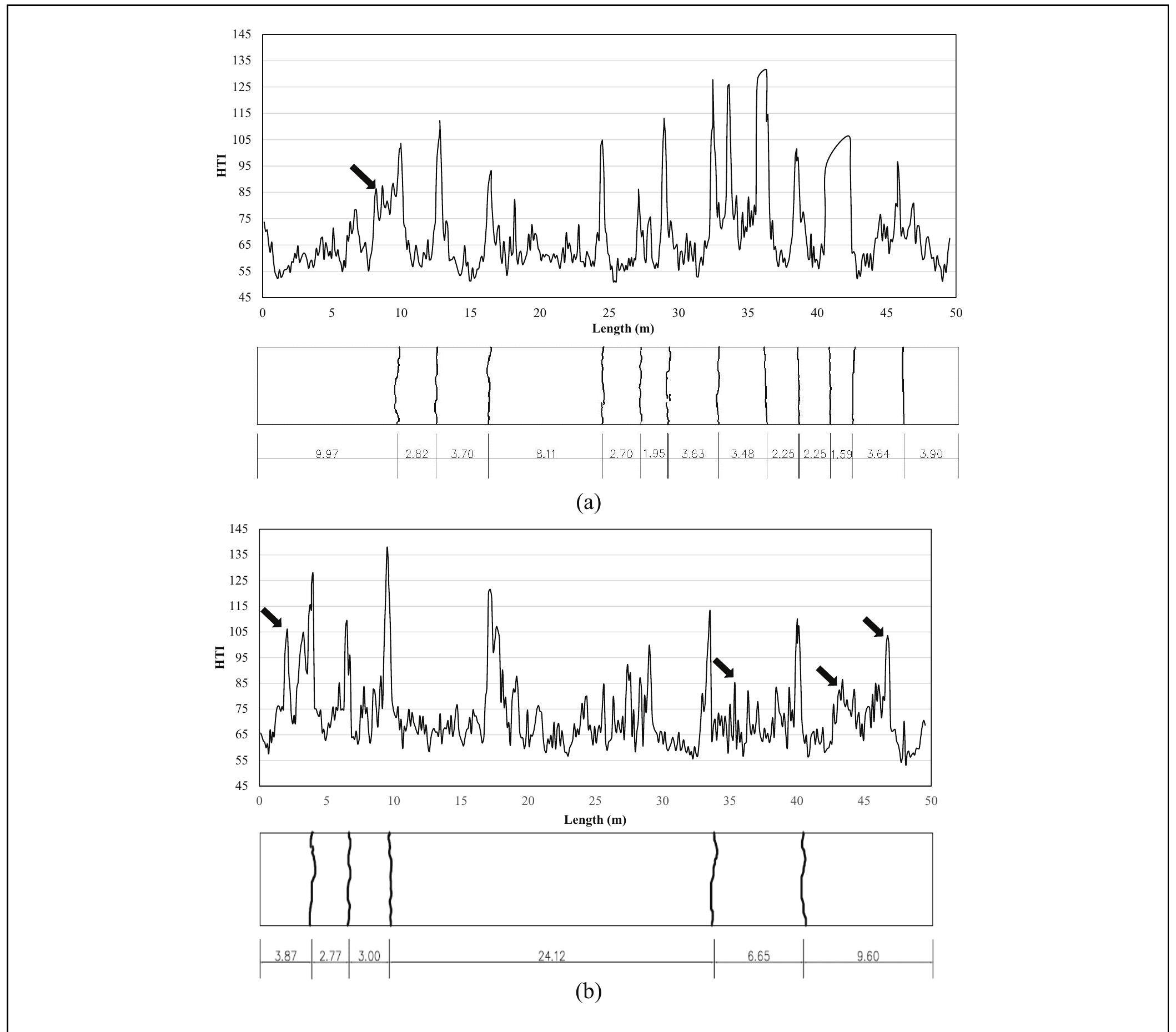 Hti maps and surface-visible crack maps for experimental