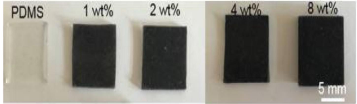 Pictures of composites made of polymer (pdms) and bismuth