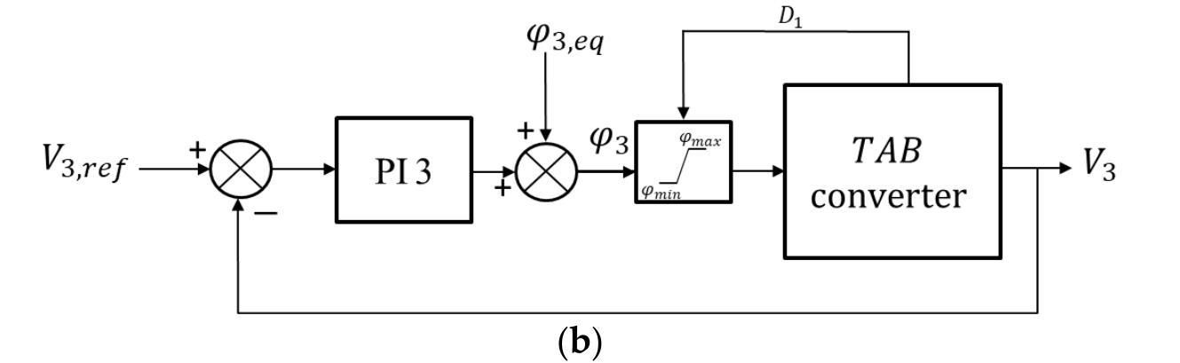 Control block diagrams of the hybrid-fed tab converter: (a)