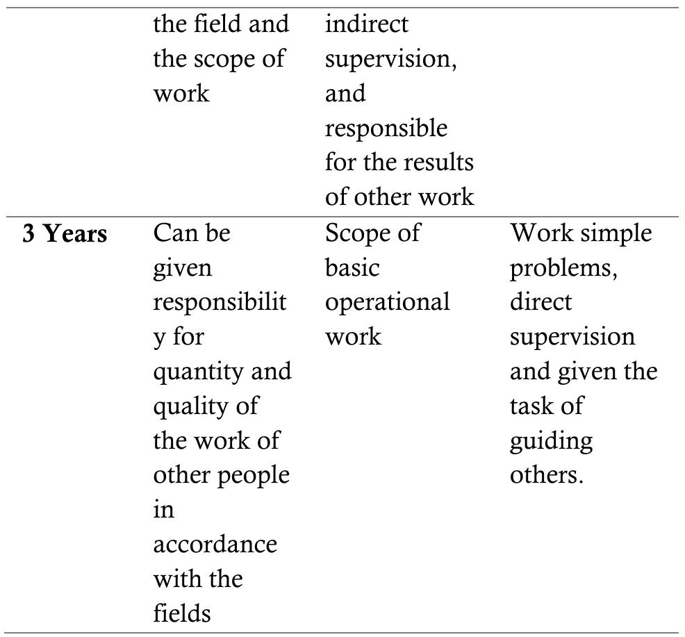 As shown in table 1, the dimensions of attitude for 4-year