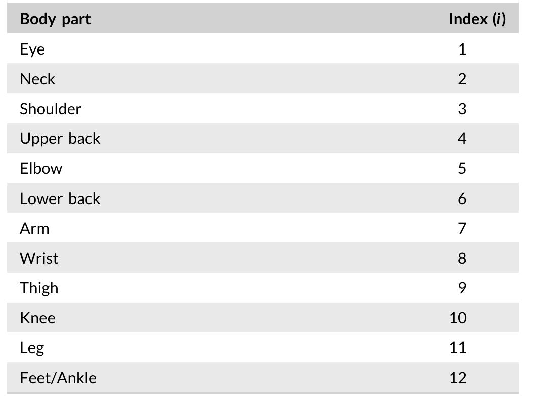 Body parts index table 3 workshop index